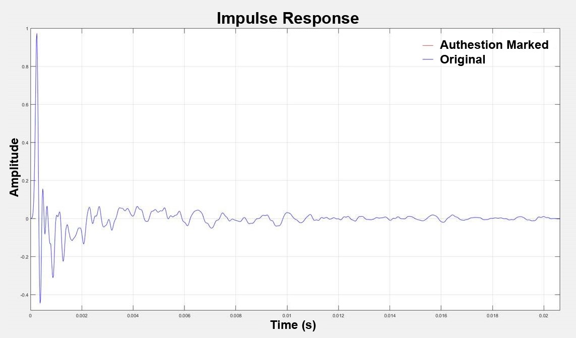 Authestion Marked | Celestion Impulse Response Downloads